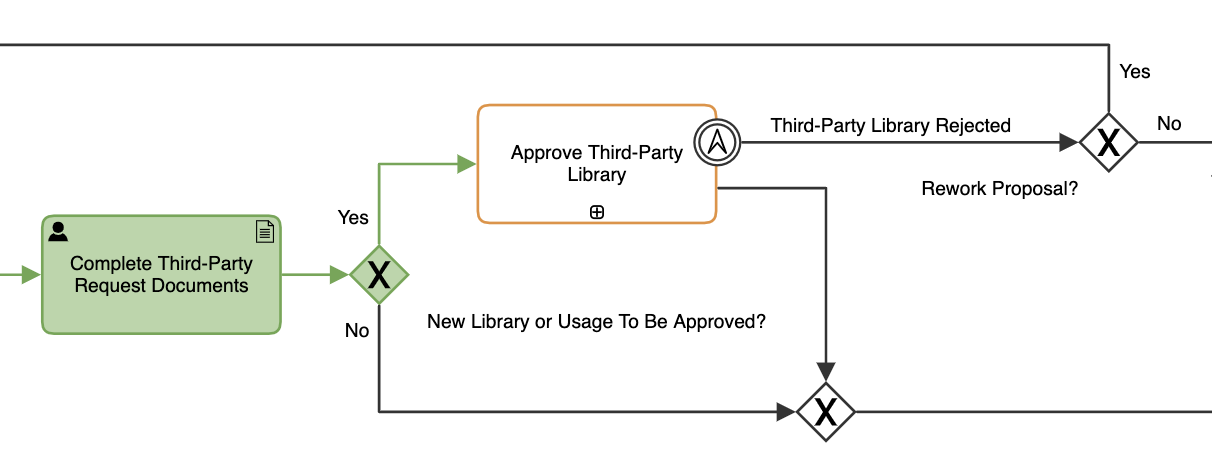 Dependency Graph Visualization | Tom Sawyer Software